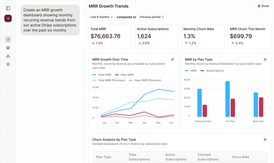 AWS Lambda Integration | Filament